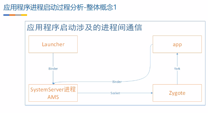 Handler面试那些事_一个线程只能有一个looper-CSDN博客