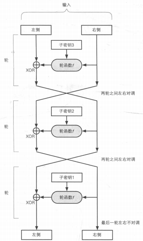 DES对称加密(1)算法说明_什么是feistel cipher-CSDN博客