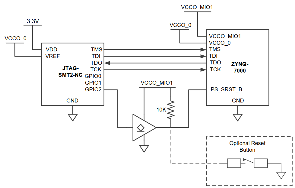 硬件设计之JTAG转USB转换芯片_xilinx usb-to-jtag_青豆哒哒的博客-CSDN博客