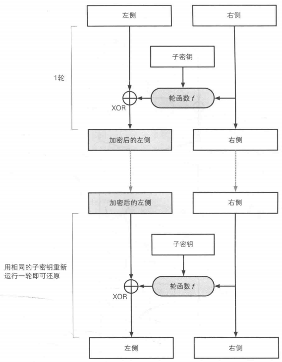 DES对称加密(1)算法说明_什么是feistel cipher-CSDN博客