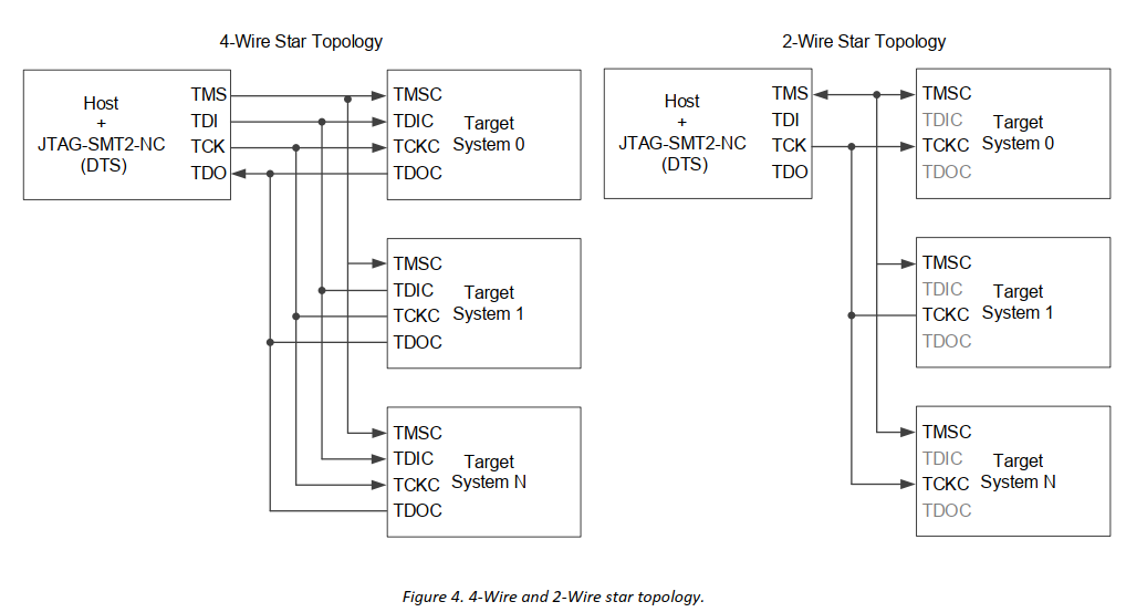 硬件设计之JTAG转USB转换芯片_xilinx usb-to-jtag_青豆哒哒的博客-CSDN博客