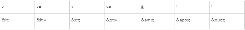 Mybatis xml Tag Name Expected CSDN 