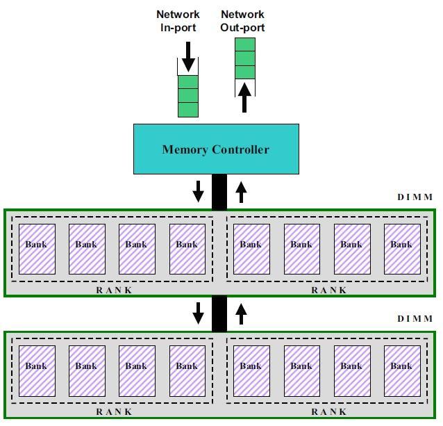 服务器内存常识_服务器内存2r和4r区别-CSDN博客