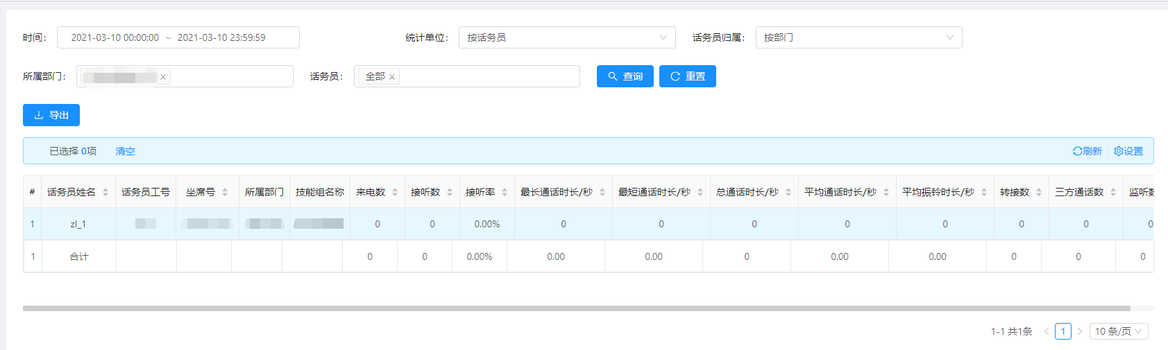 Ant Design Table表格添加合计行anta的合计行能合计额外的数据吗不从行内取值 Csdn博客 