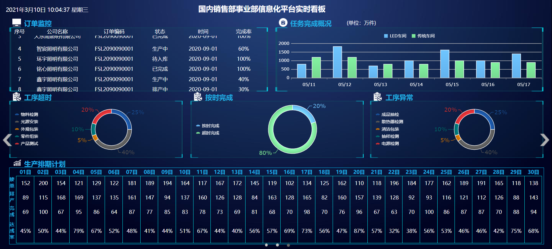 帆软 大屏bi模板含报表滚动，图表联动等下载329 越宽屏 模板 帆软 Csdn博客 