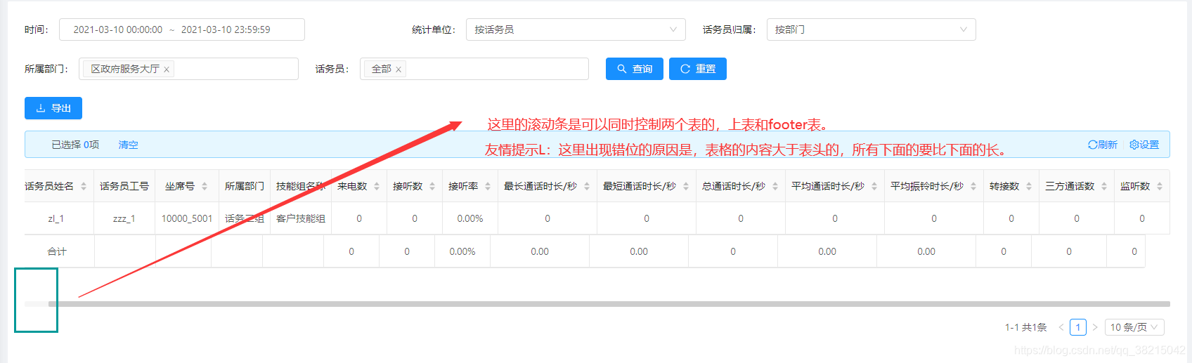 Ant Design Table表格添加合计行anta的合计行能合计额外的数据吗不从行内取值 Csdn博客