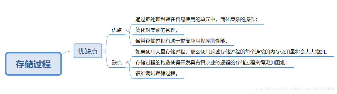 Mysql高级——存储过程(习题)计算两数之和,循环,判断,赋值查询存储过程实现对两个数的相加 Csdn博客