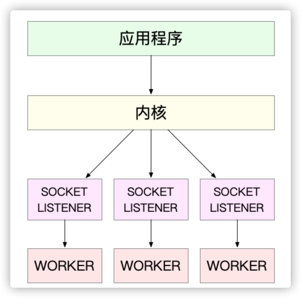 C10K 和 C1000K_c100k-CSDN博客