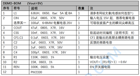 24V转5V,24V转3.3V稳压芯片的电路图,PCB和BOM_24v电平转3.3v电平-CSDN博客