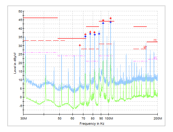 汽车电子_EMC测试_RE试验整改_汽车电子ri与re实验-CSDN博客