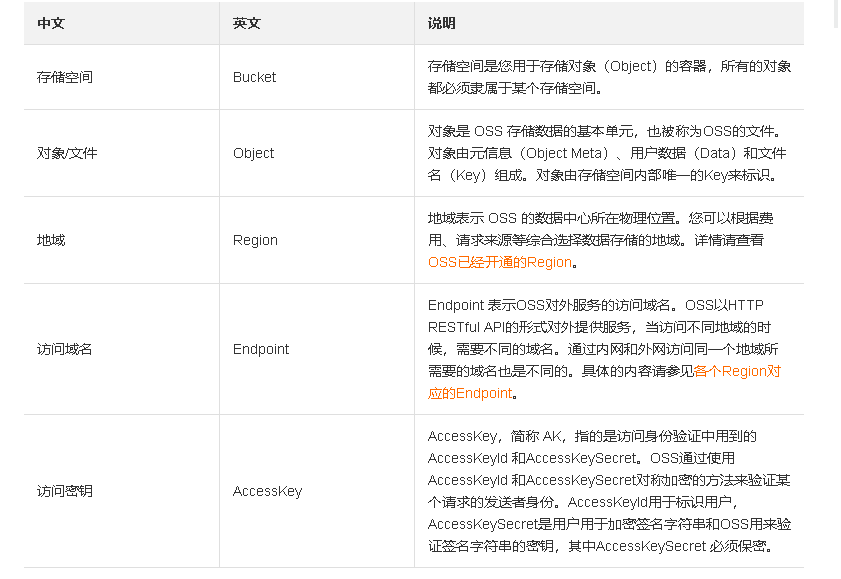 Python脚本之阿里云OSS上传、下载文件_python oss-browser-CSDN博客