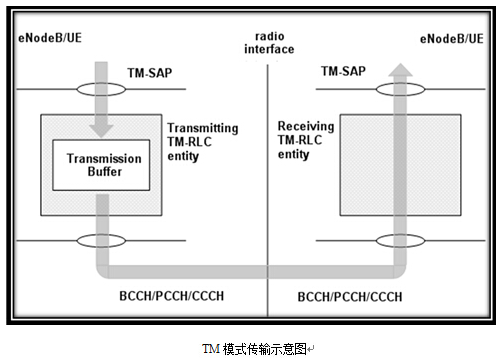Packet Data Convergence Protocol (PDCP)阅读笔记_pdcp层属于哪一层-CSDN博客