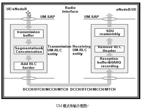 Packet Data Convergence Protocol (PDCP)阅读笔记_pdcp层属于哪一层-CSDN博客
