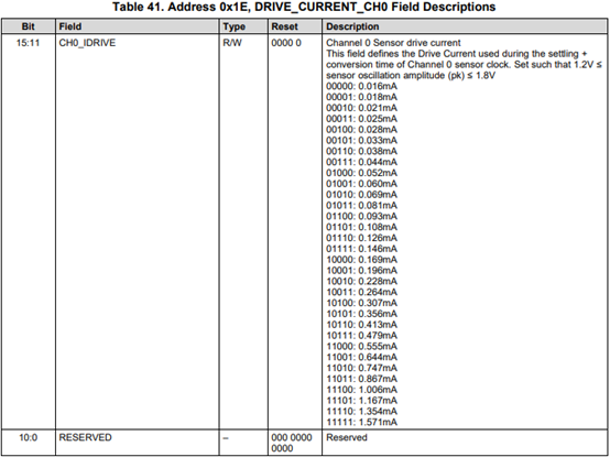FDC系列电容传感器及FDC2214使用要点-CSDN博客