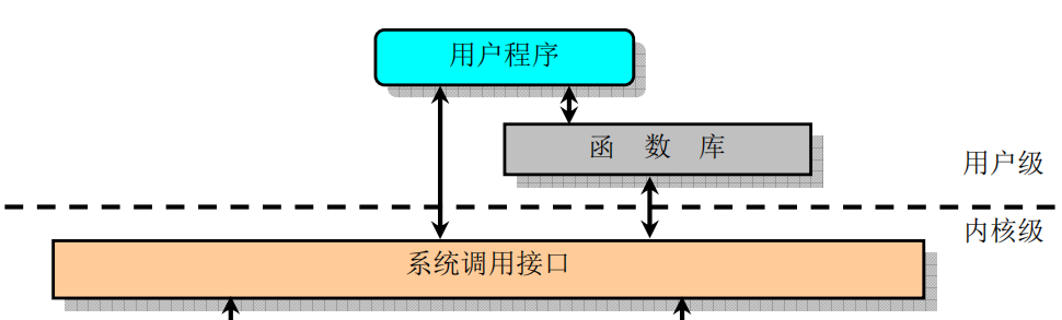 HIT oslab之实验3 系统调用（sys_iam + sys_whoami）_iam whoami-CSDN博客
