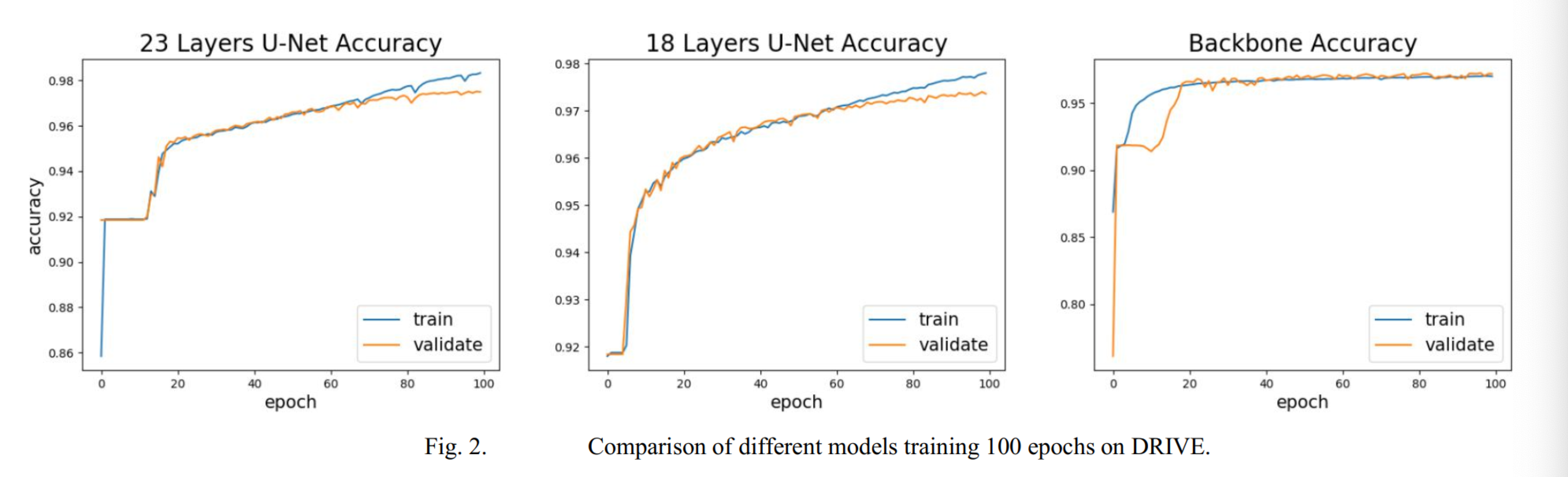 SA-UNet: Spatial Attention U-Net for Retinal Vessel Segmentation-CSDN博客