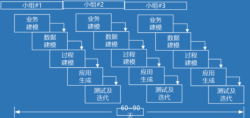 软件生命周期模型知识点总结（瀑布模型、演化模型、增量模型、v模型、w模型、螺旋模型、构件组装模型、rad模型、rup模型、极限编程模型）螺旋模型属于哪个周期 Csdn博客