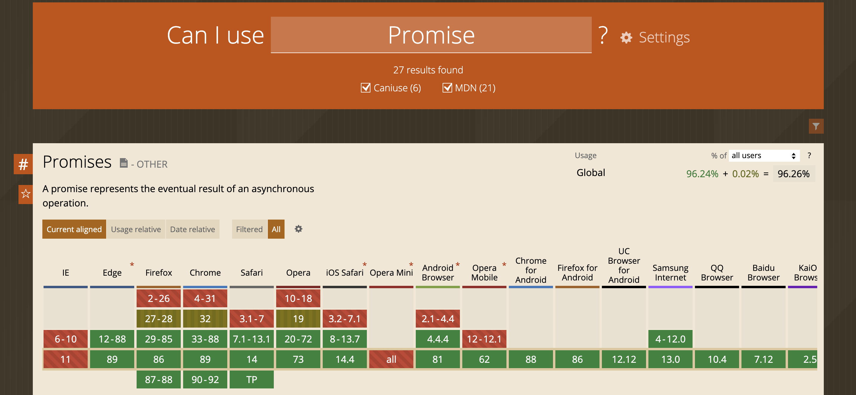 IE不支持 Promise 解决办法_ie下promise的解决方案-CSDN博客