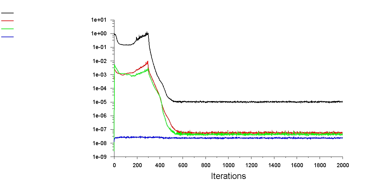 ICEM/FLUENT学习笔记（三）_fluent速度矢量图-CSDN博客