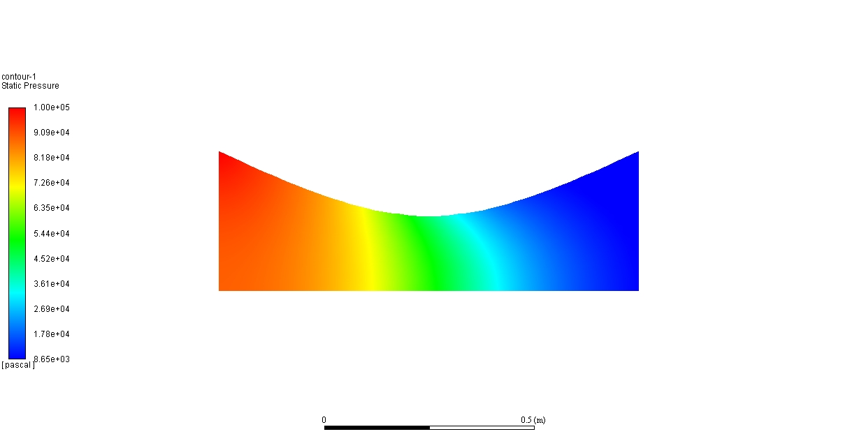 ICEM/FLUENT学习笔记（三）_fluent速度矢量图-CSDN博客