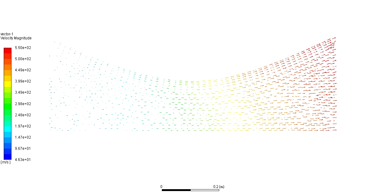 ICEM/FLUENT学习笔记（三）_fluent速度矢量图-CSDN博客