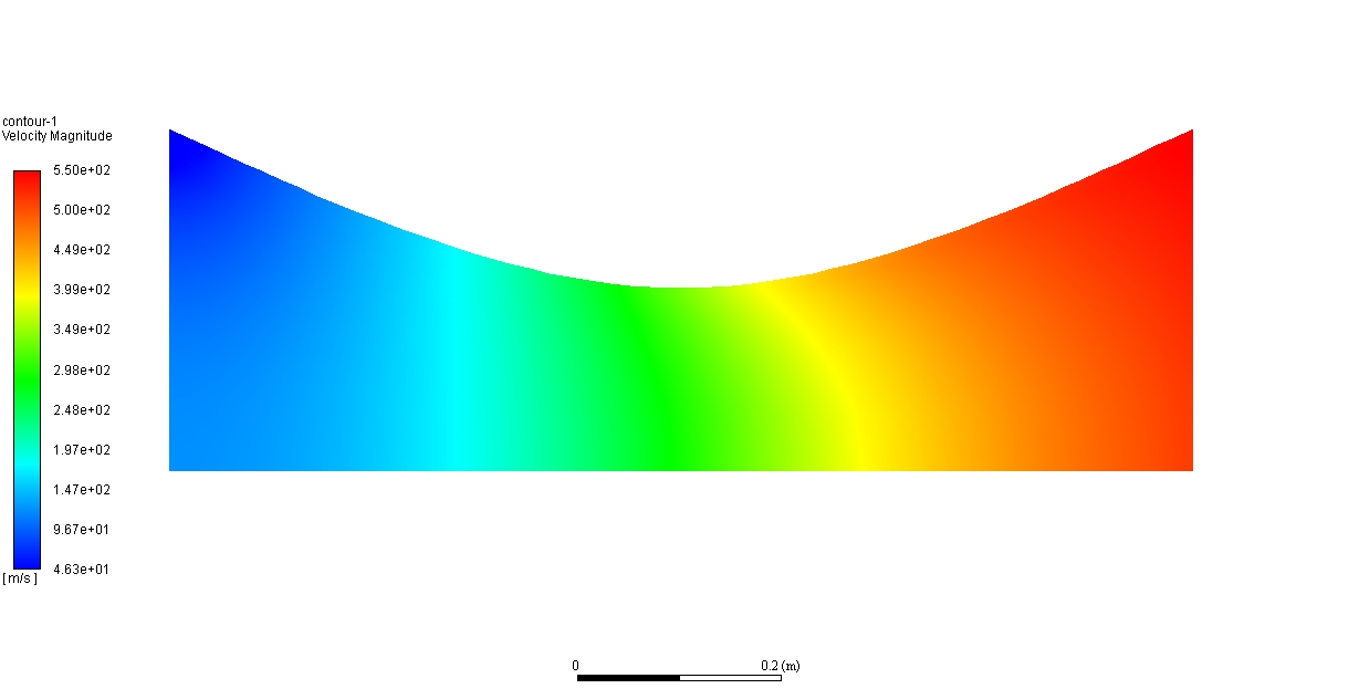 ICEM/FLUENT学习笔记（三）_fluent速度矢量图-CSDN博客
