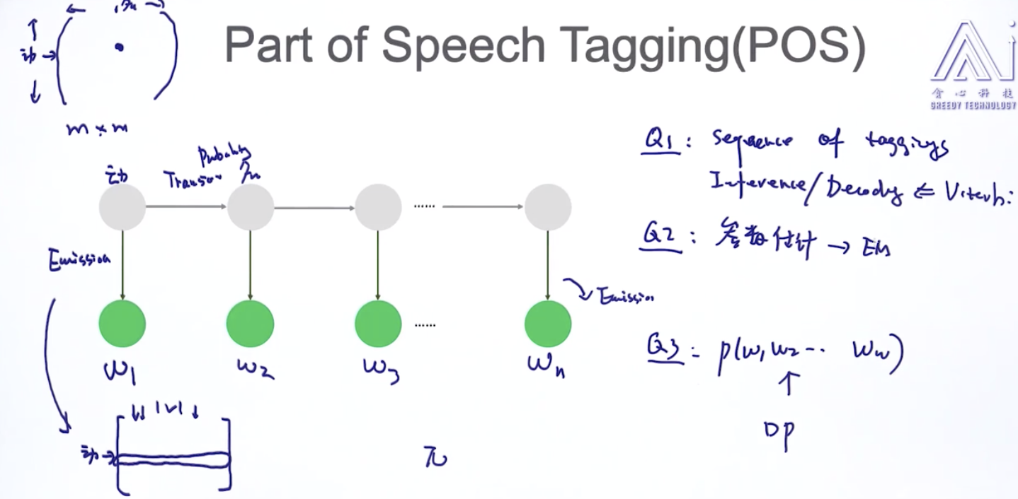 NLP学习笔记33-HMM_模型参数量b和m-CSDN博客