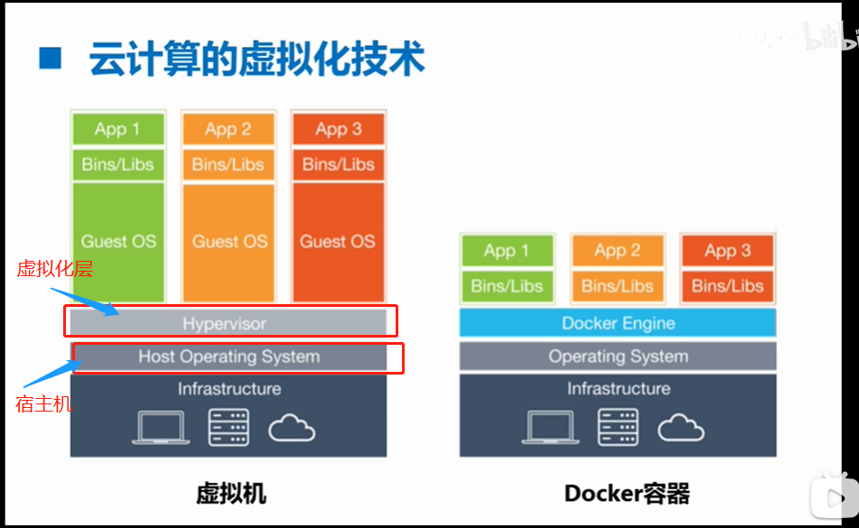 云计算、虚拟化基础知识_csdn物理cpu与vcpu换算-CSDN博客