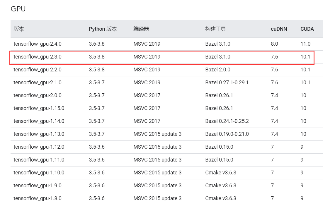 Tensorflow Gpu配置失败的几个解决方法tensorflow配置不好wts的博客 Csdn博客 