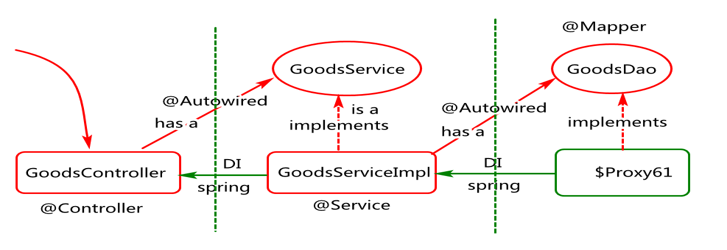 springboot项目的基本架构原理图_springboot框架简单原理图-CSDN博客