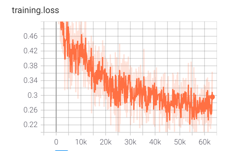 基于 RTVC-7 Voice Cloning Model 的 Cross-Lingual TTS 的三步走: 第二步 Tuned ...