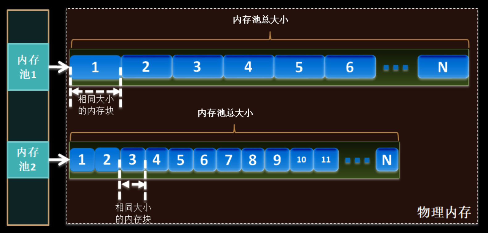 LWIP应用开发|LWIP网卡实现原理_lwip 从网卡获取-CSDN博客