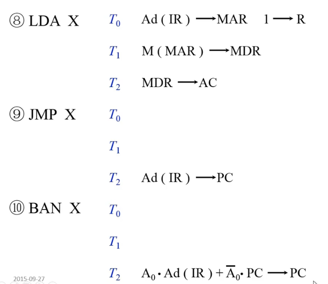 计算机组成原理——控制单元设计_某机采用组合逻辑设计,可完成cla、com、add、sta、lda、jmp六种操作。机器周-CSDN博客