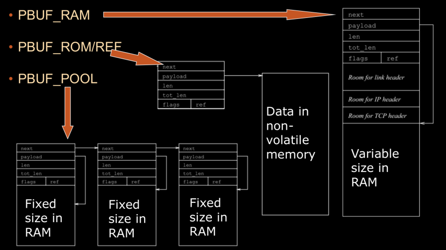 LWIP应用开发|LWIP网卡实现原理_lwip 从网卡获取-CSDN博客