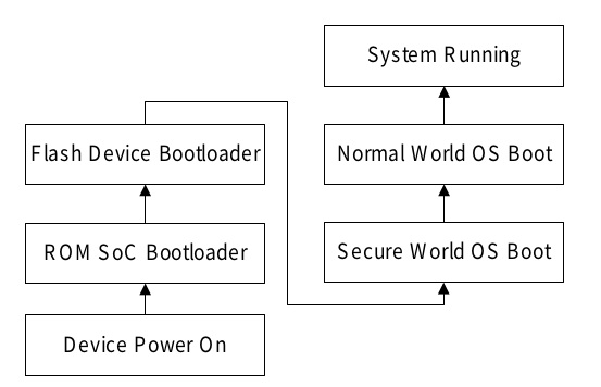 Android可信执行环境TEE最全介绍_android tee-CSDN博客