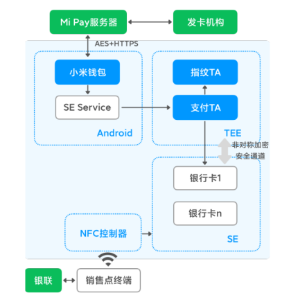 Android可信执行环境TEE最全介绍_android tee-CSDN博客