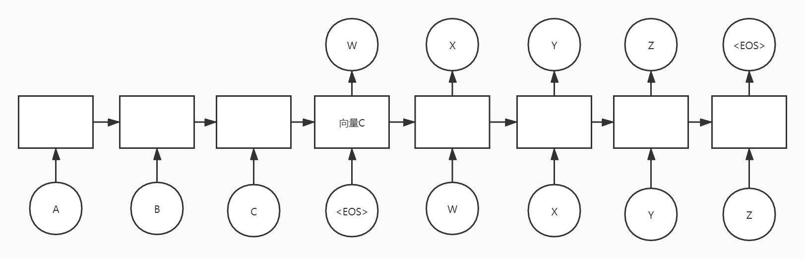 Attention机制介绍_attention计算-CSDN博客