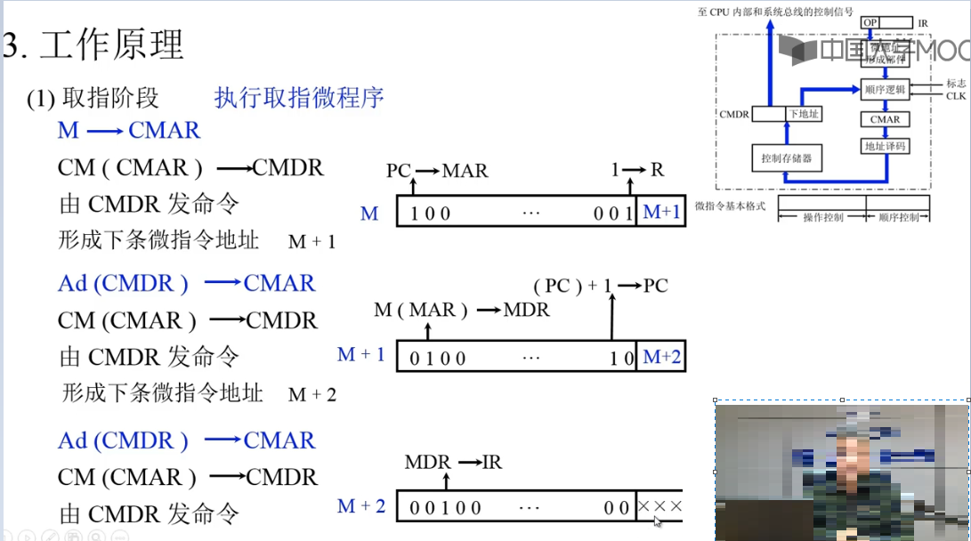 计算机组成原理——控制单元设计_某机采用组合逻辑设计,可完成cla、com、add、sta、lda、jmp六种操作。机器周-CSDN博客