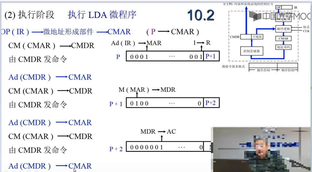 计算机组成原理——控制单元设计_某机采用组合逻辑设计,可完成cla、com、add、sta、lda、jmp六种操作。机器周-CSDN博客