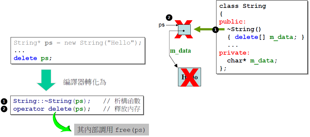 侯捷c课程笔记01 面向对象高级编程（上）侯捷c课程哪里有讲指针 Csdn博客