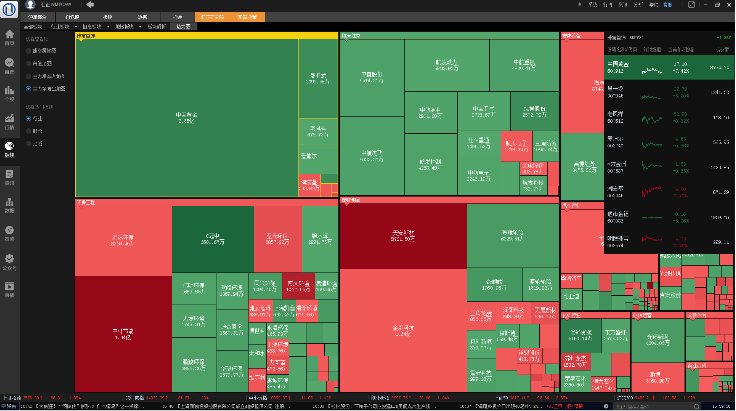squarified算法-CSDN博客