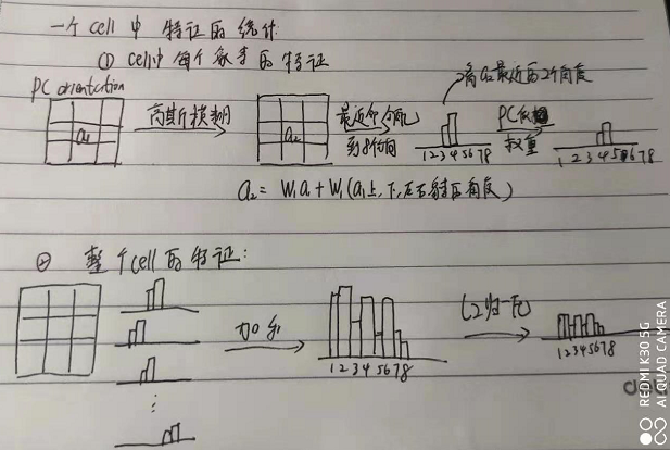 HOPC（Histogram of Orientated Phase Congruency）_robust registration of ...