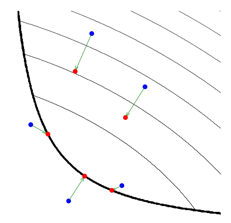 近端算法：近端最小化(Proximal minimization)、近端梯度(PG)、加速近端梯度(APG)、ADMM_近端算子-CSDN博客