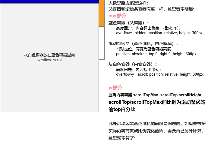 火狐浏览器-滚动条样式的处理_火狐浏览器自定义滚动条-CSDN博客