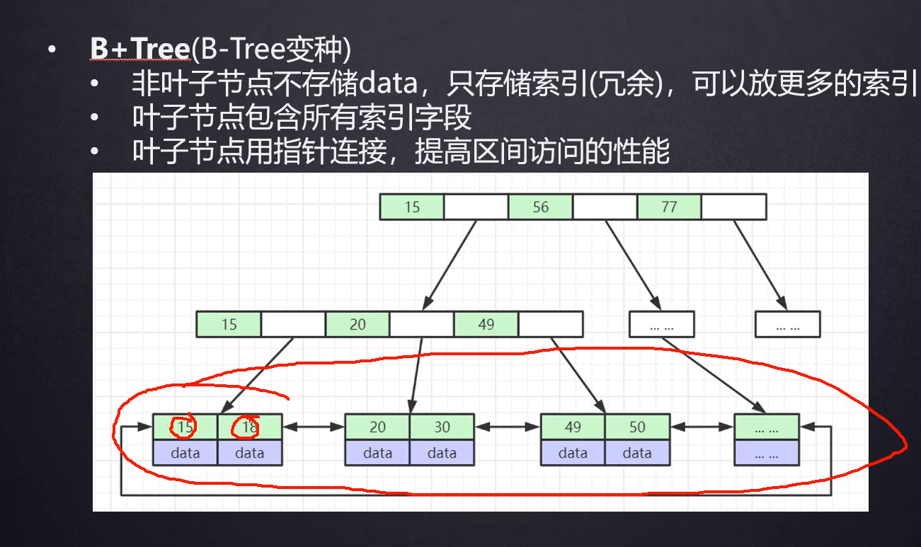 Mysql底层数据结构 Mysql底层数据结构是什么 Csdn博客