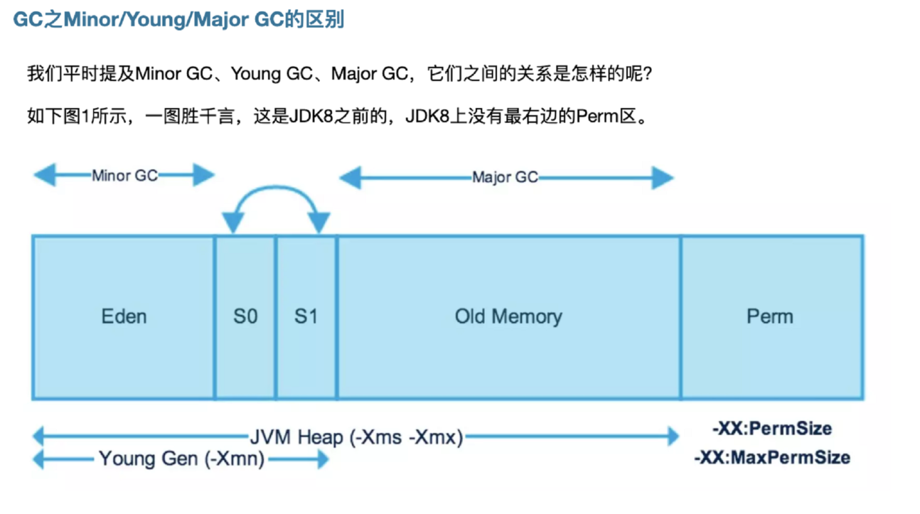 JVM新生代Eden和survivor区别_eden survivor-CSDN博客