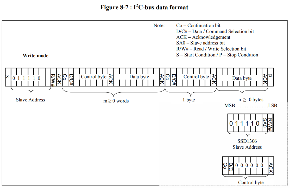 OLED显示屏 IIC/I²C/I2C通信 128*64分辨率 SH1106 / SSD1306 驱动教程_sh1106 iic驱动程序 ...