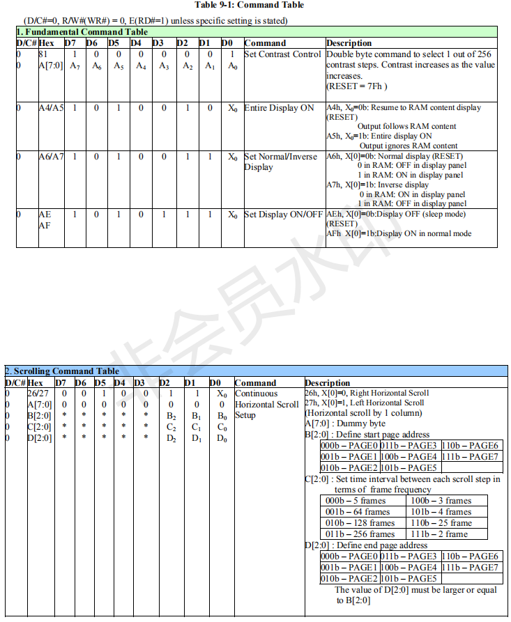 OLED显示屏 IIC/I²C/I2C通信 128*64分辨率 SH1106 / SSD1306 驱动教程_sh1106 iic驱动程序 ...