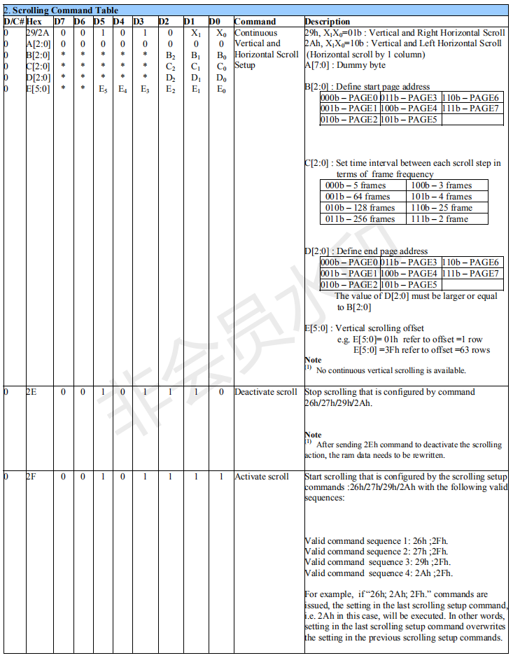 OLED显示屏 IIC/I²C/I2C通信 128*64分辨率 SH1106 / SSD1306 驱动教程_sh1106 iic驱动程序 ...