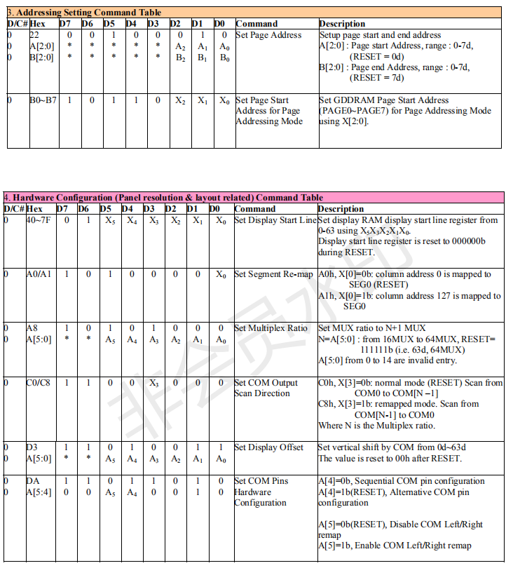 OLED显示屏 IIC/I²C/I2C通信 128*64分辨率 SH1106 / SSD1306 驱动教程_sh1106 iic驱动程序 ...